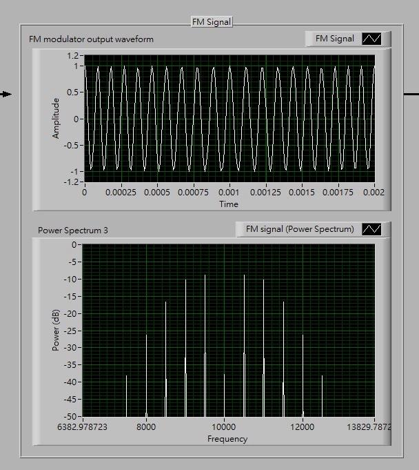 Task 2 - Generating a tone modulated FM signal | Chegg.com