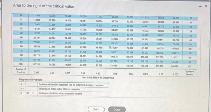 Solved Cack the icon to vew the tithe of ChLsquare ceitical | Chegg.com