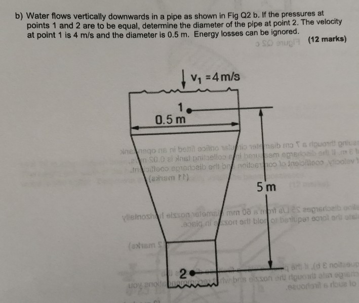 Solved b) Water flows vertically downwards in a pipe as | Chegg.com