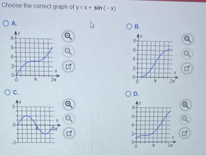 Solved Choose the correct graph of y=x+sin(−x). A. B. C. D. | Chegg.com
