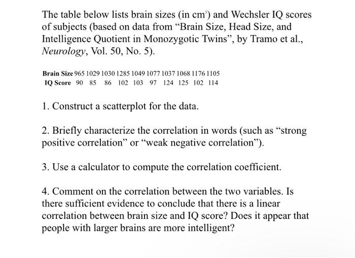 Solved The table below lists brain sizes (in cm′ ) and | Chegg.com