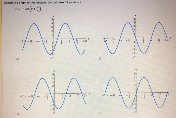 Solved Sketch the graph of the function. (Include two full | Chegg.com