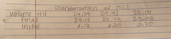 Solved Part 2: Standardization of HCl solution average | Chegg.com