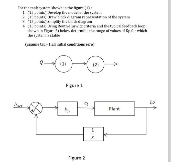Solved For the tank system shown in the figure (1): 1. (15 | Chegg.com
