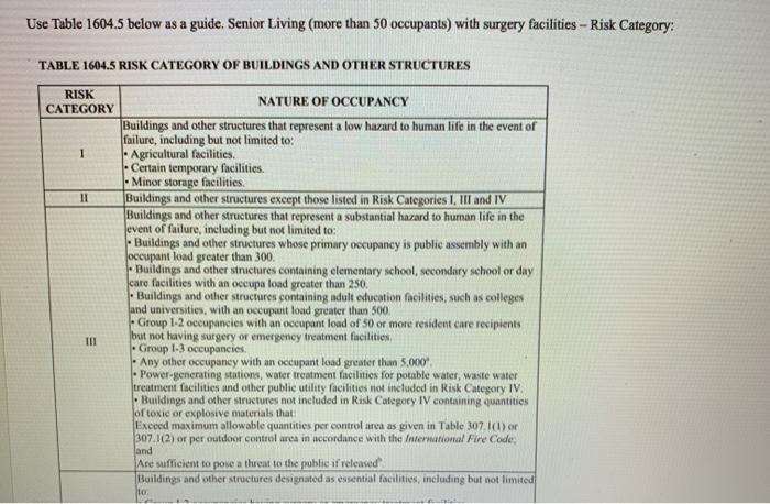 Solved Use Table 1604.5 below as a guide. Senior Living | Chegg.com