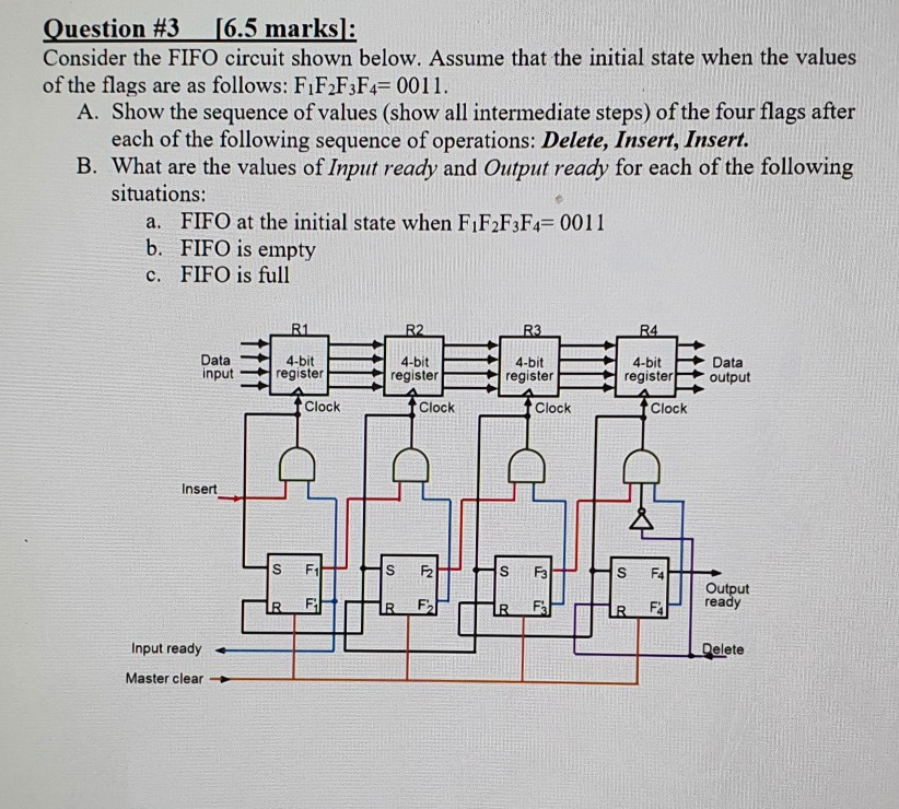 Solved Question #3 [6.5 marks: Consider the FIFO circuit | Chegg.com