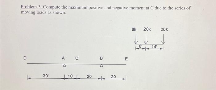 Solved Problem-3. Compute the maximum positive and negative | Chegg.com