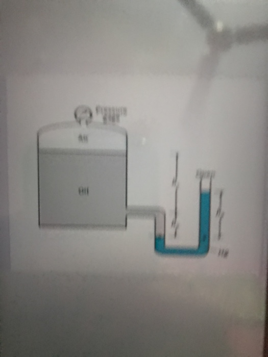 Solved A closed tank contains compressed air and oil | Chegg.com