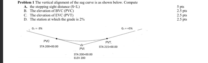 Solved For those doing problem 1 with PVI given as station | Chegg.com