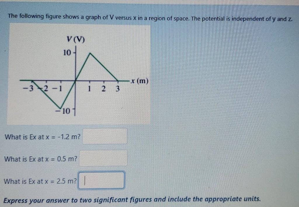 Solved The following figure shows a graph of V versus x in a | Chegg.com