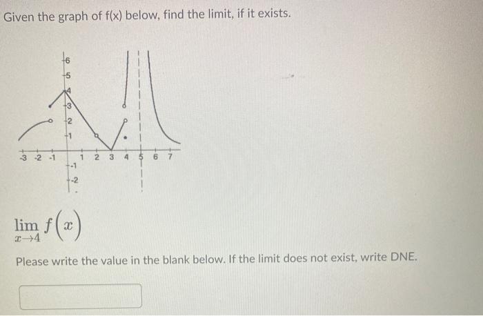 Solved Given the graph of f(x) below, find the function | Chegg.com