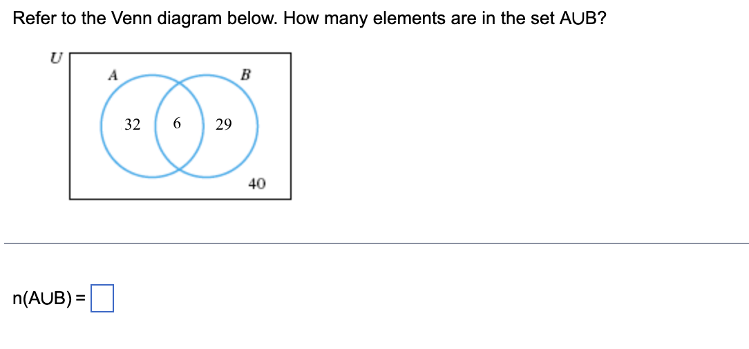 Solved Refer to the Venn diagram below. How many elements | Chegg.com
