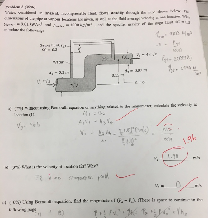 Solved Problem 3 (35%) Water, considered an inviscid, | Chegg.com Solved Problem 3 (35%) Water, considered an inviscid, | Chegg.com