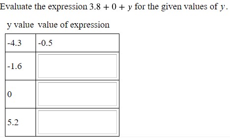 Solved Evaluate the expression 3.8+0+y ﻿for the given values | Chegg.com