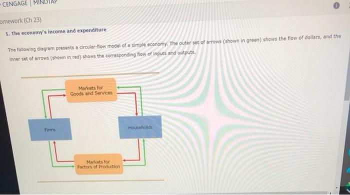 Solved The following diagram presents a circular-flow model | Chegg.com
