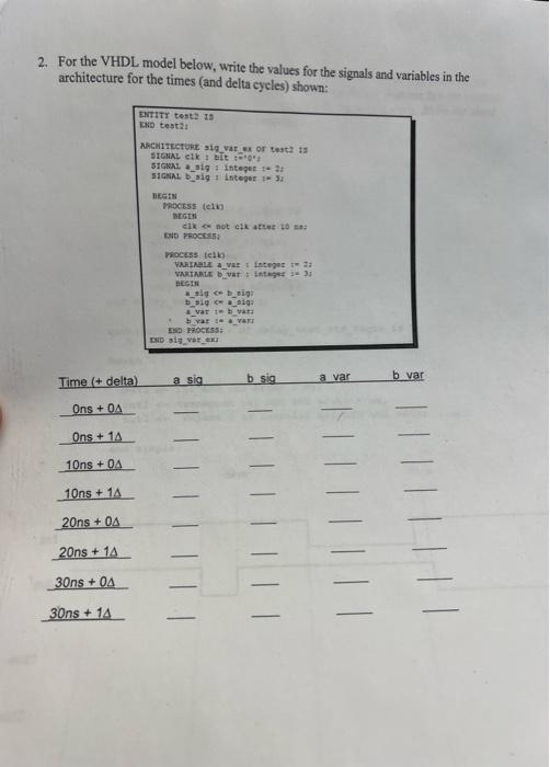 Solved 2. For the VHDL model below, write the values for the | Chegg.com