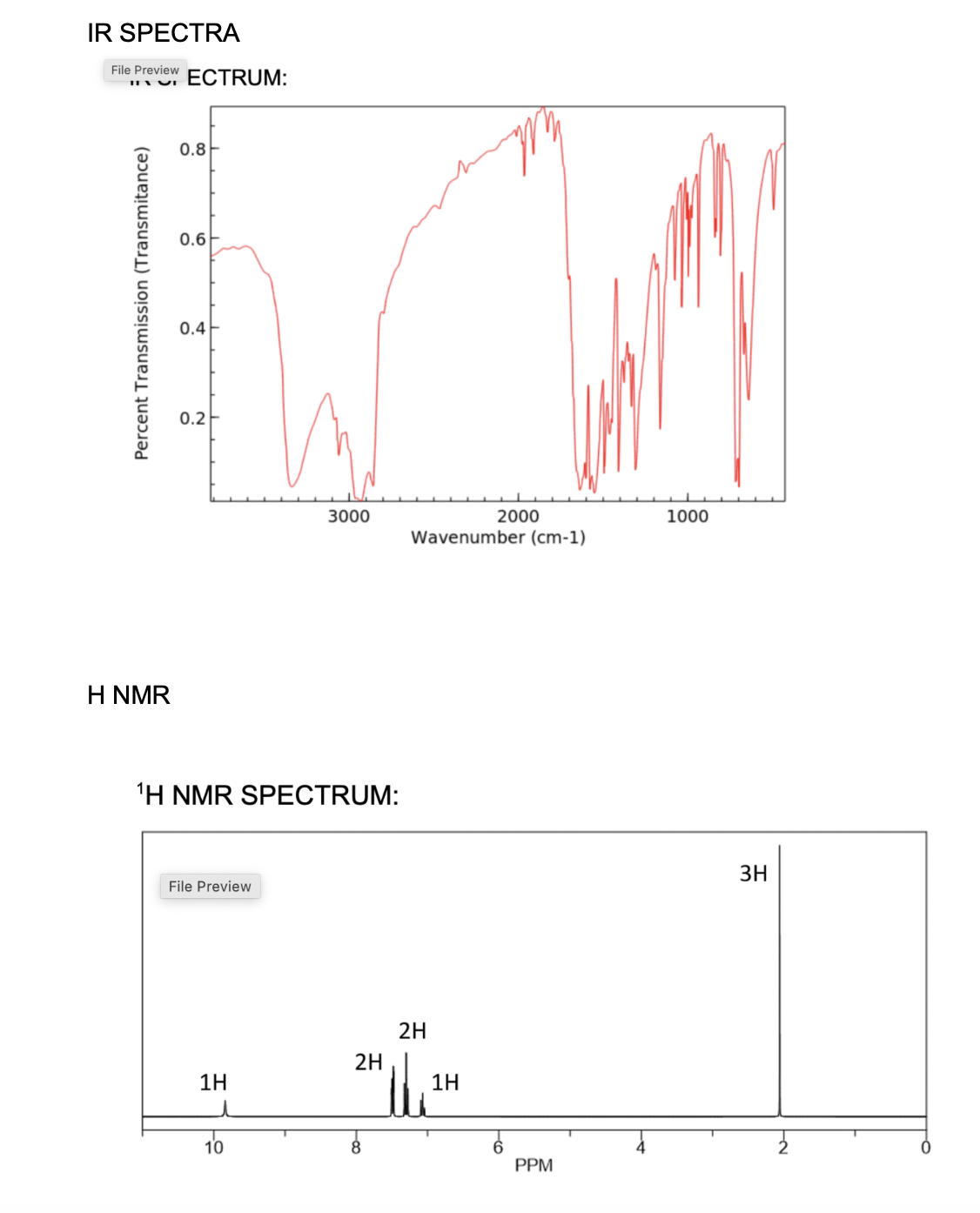 Solved 1. ﻿Calculate the degrees of unsaturation (DOU) | Chegg.com