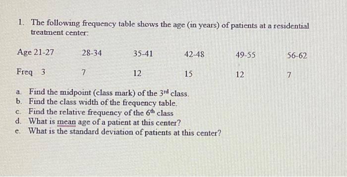 Solved 1. The following frequency table shows the age (in | Chegg.com