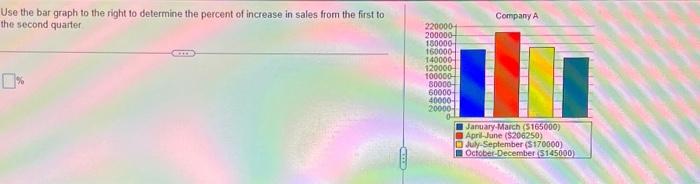 Solved Use the bar graph to the right to determine the | Chegg.com