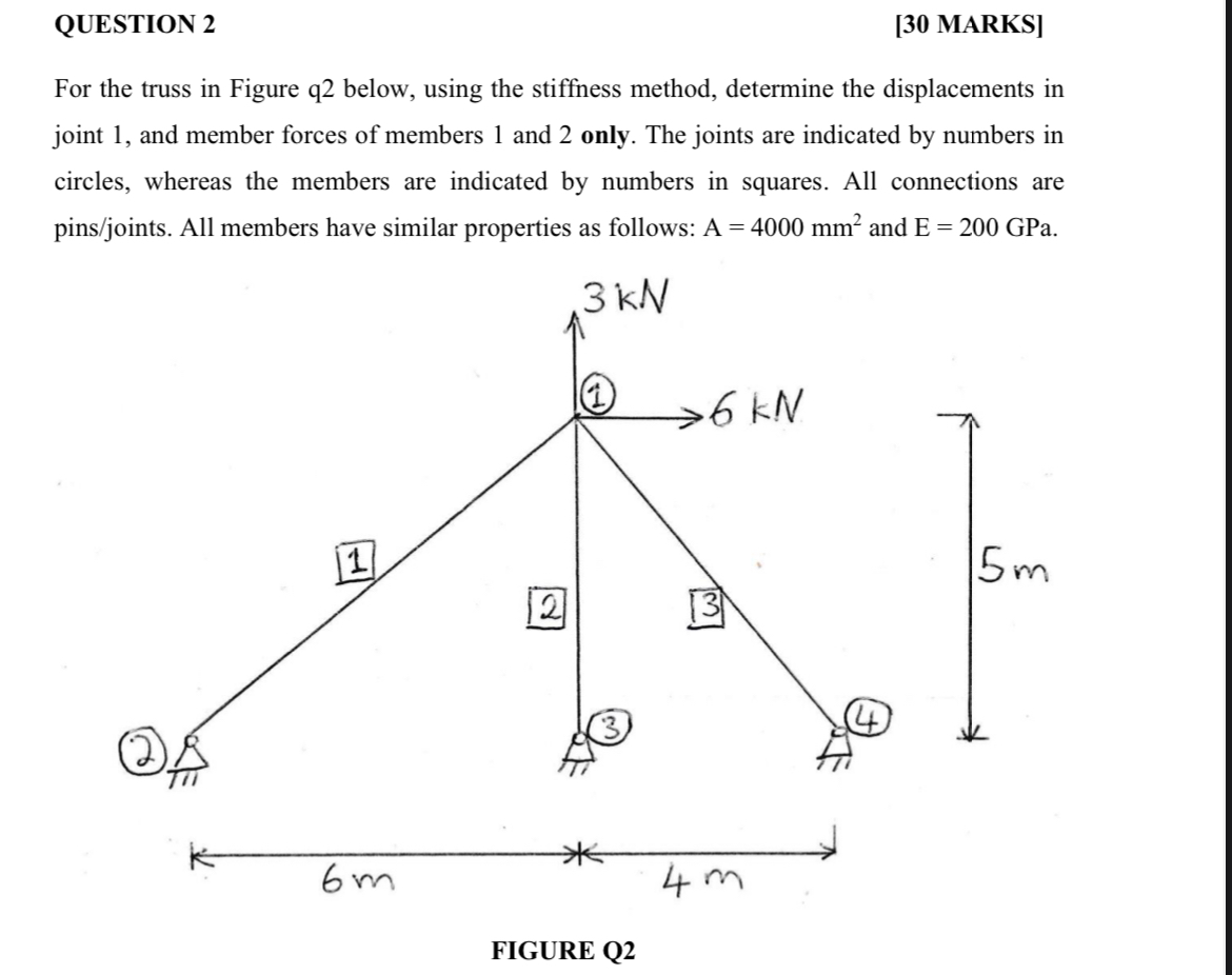 Solved QUESTION 2[30 ﻿MARKS]For the truss in Figure q2 | Chegg.com
