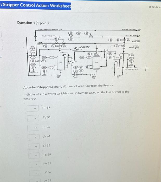 Solved /Stripper Control Action Worksheet n Question 1 (1 | Chegg.com
