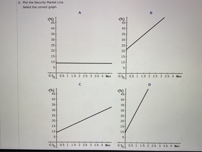 Solved & Return 2 Characteristic Line and Security Market | Chegg.com
