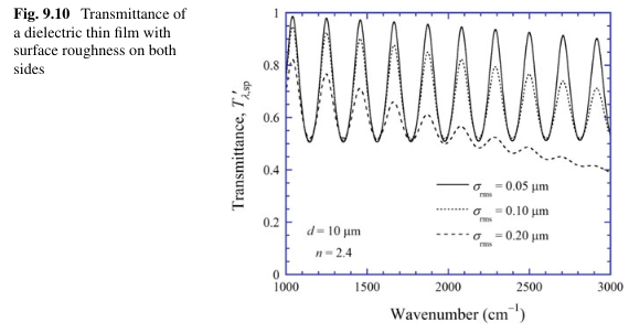 Solved 9.13. ﻿Calculate the normal transmittance of a 10μm | Chegg.com