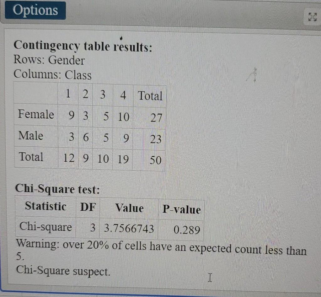 Solved Prompt 1. Use StatCrunch to produce a two-way | Chegg.com