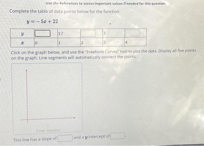 Solved Complete the table of data points below for the | Chegg.com