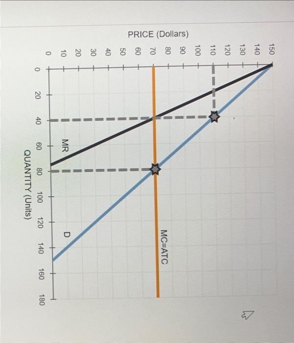 Solved 3. Working with Numbers and Graphs Q4 Consider a | Chegg.com