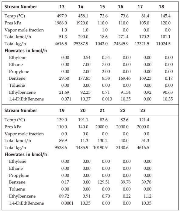 Solved Figure B.2.1 Unit 300: Ethylbenzene Process Flow | Chegg.com