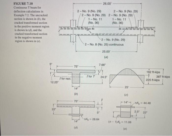 Solved 2 Deflection Calculation The Beam Shown In Fig