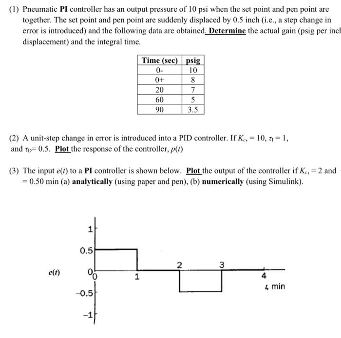 Solved (1) Pneumatic PI controller has an output pressure of | Chegg.com