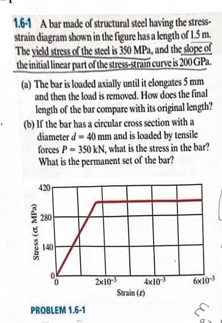 Solved 1.6-1 ﻿A bar made of structural steel having the | Chegg.com
