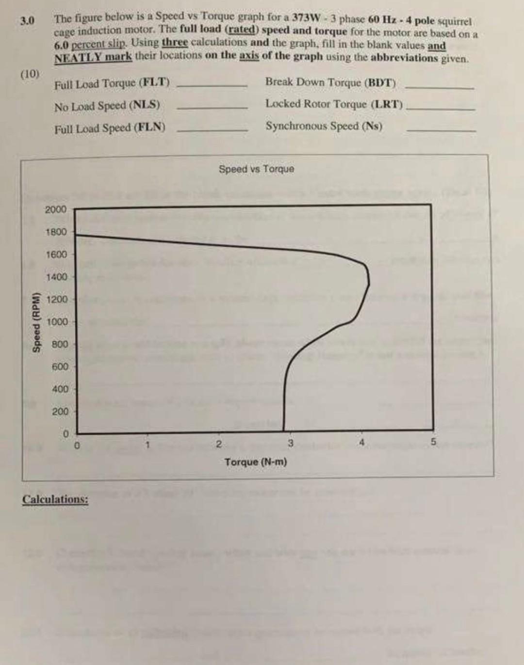 Solved 3.0 The figure below is a Speed vs Torque graph for a | Chegg.com