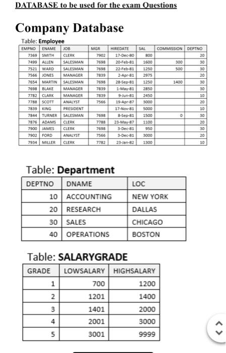 Solved DATABASE to be used for the exam Questions Company | Chegg.com