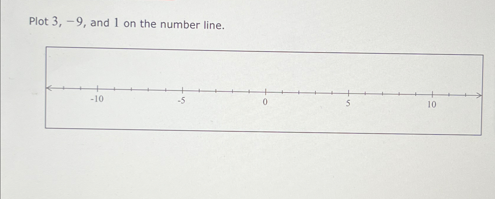 Solved Plot 3,-9, ﻿and 1 ﻿on the number line. | Chegg.com