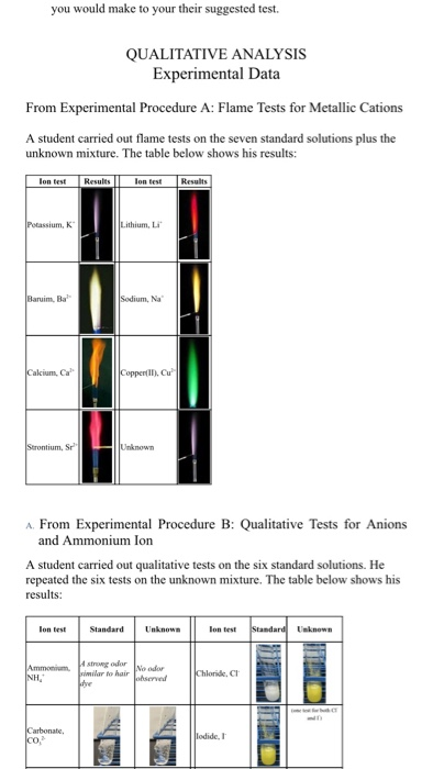 Solved QUALITATIVE ANALYSIS Experimental Data From | Chegg.com