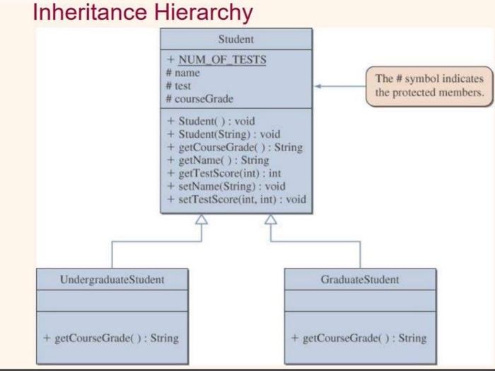 Solved javaI don't want the data ready from the code I want | Chegg.com
