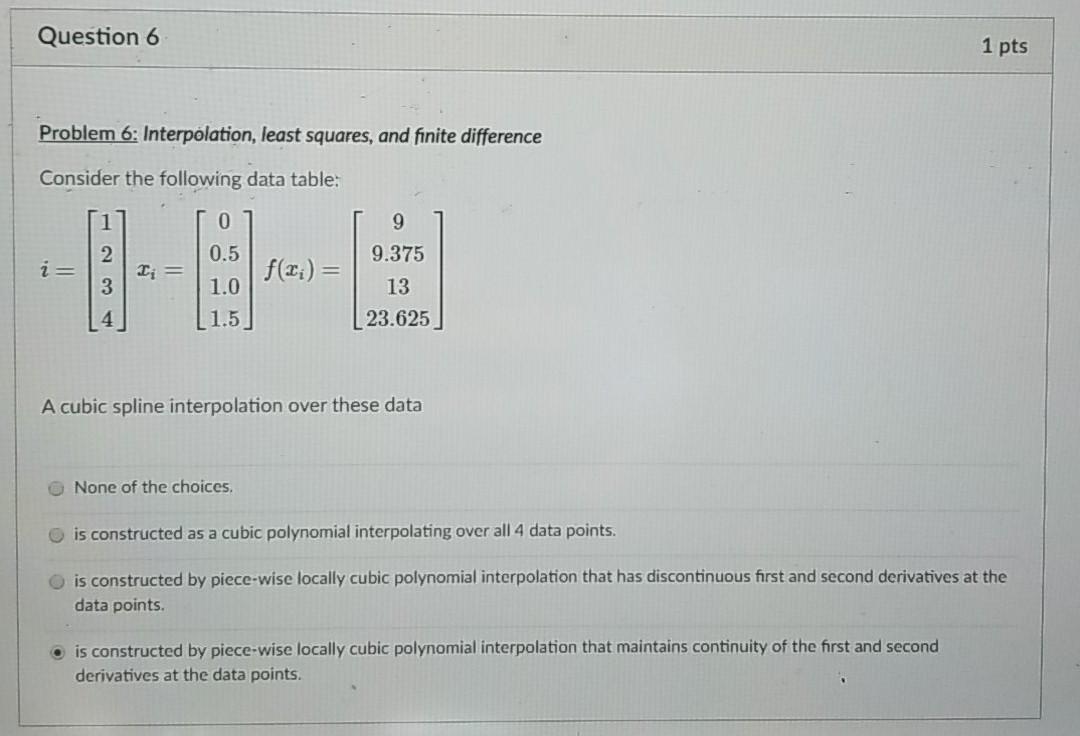 Solved Question 6 1 pts Problem 6: Interpolation, least | Chegg.com