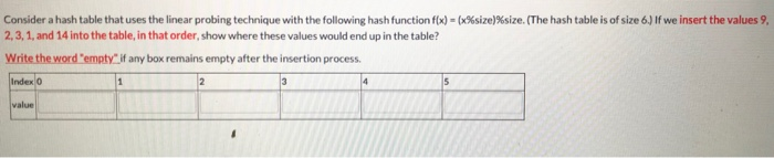 Solved Consider a hash table that uses the linear probing | Chegg.com