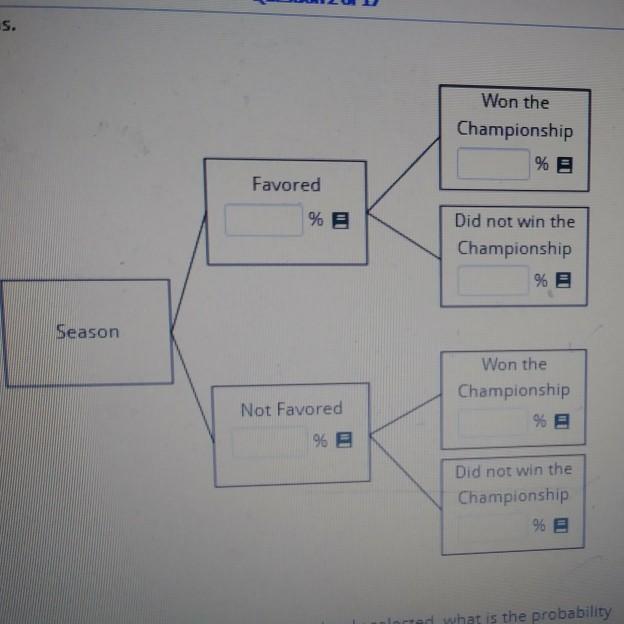 Solved A certain sports team is the favourite to win the | Chegg.com