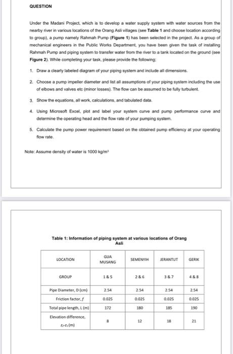 Solved QUESTION Under the Madani Project, which is to | Chegg.com
