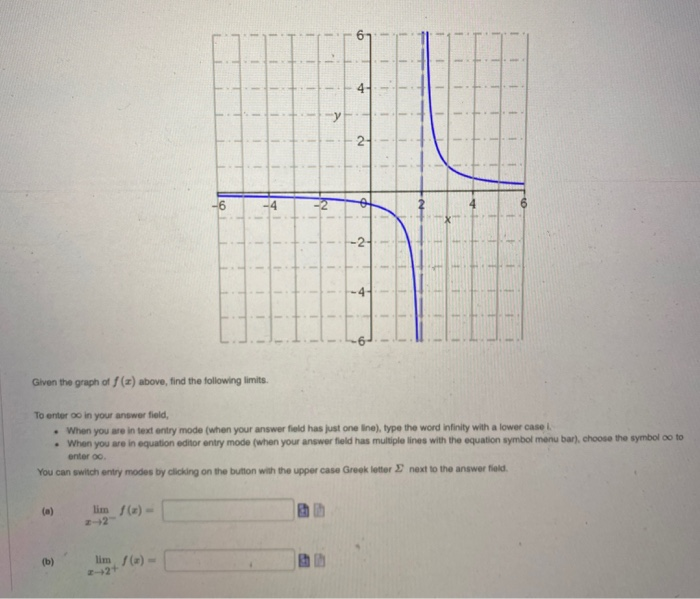 Solved Given The Graph Of F x Above Find The Following Chegg