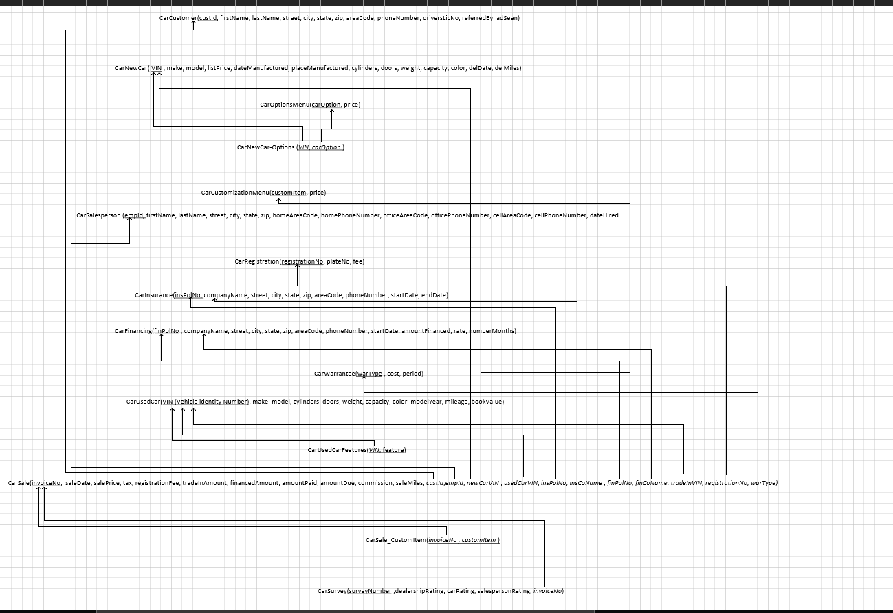 Solved Carcustomer(custld, ﻿firstName, lastName, street, | Chegg.com