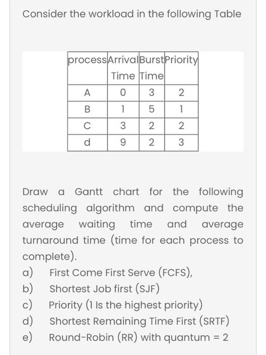 Solved Consider the workload in the following Table process | Chegg.com