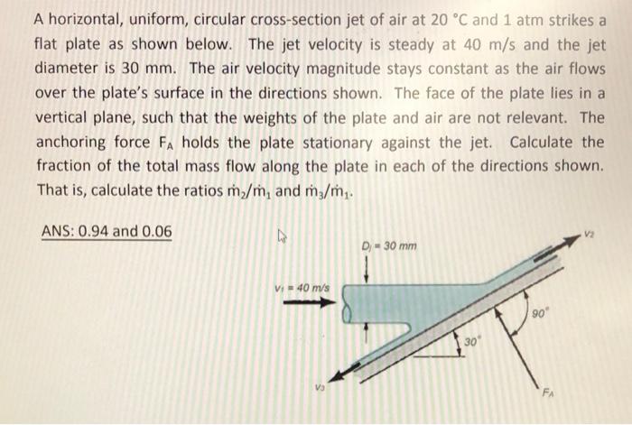 Solved A horizontal, uniform, circular cross-section jet of | Chegg.com