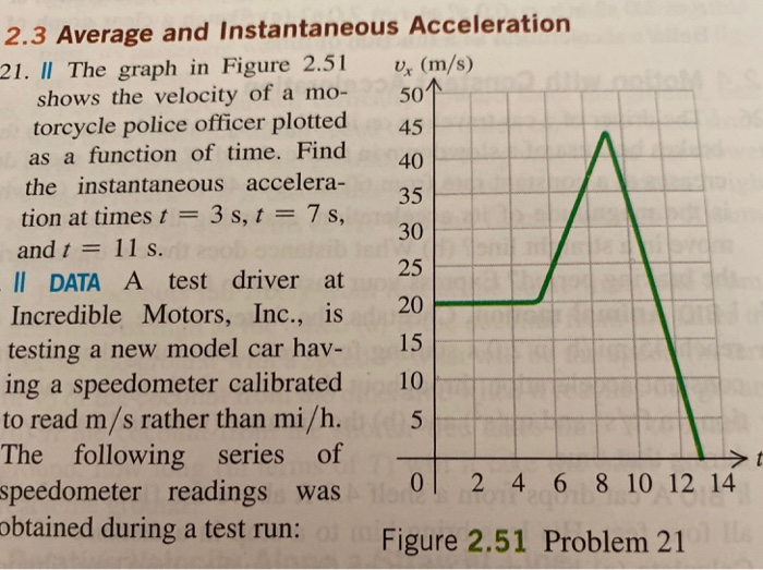 Solved 501 2.3 Average and Instantaneous Acceleration 21. || | Chegg.com