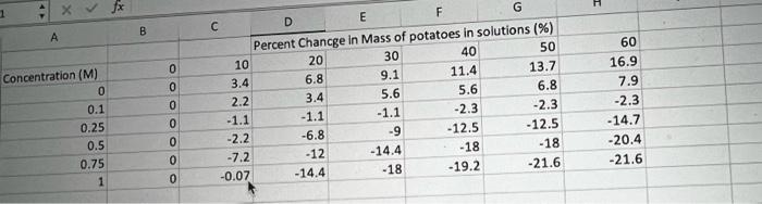 Solved Construct Graph 1 by plotting the percent change in | Chegg.com