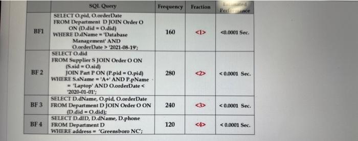 Solved \begin{tabular}{|c|c|c|c|c|} \hline & SQL Query & | Chegg.com